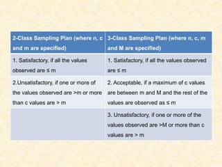 Codex standards for meat and meat products | PPTX