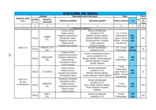 Codexulpesticidelor.pdf