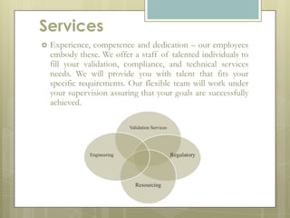 Codex validation Group presentation | PPT