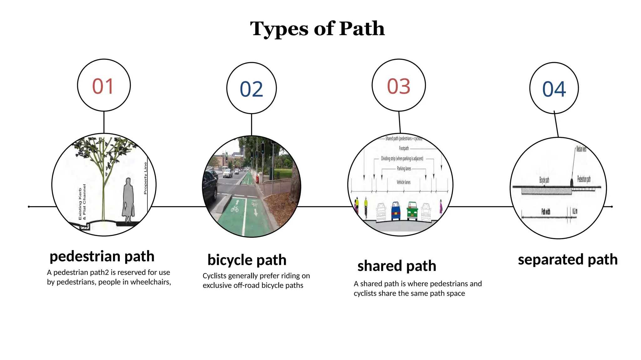 codeys introduction urban design principle | PPT