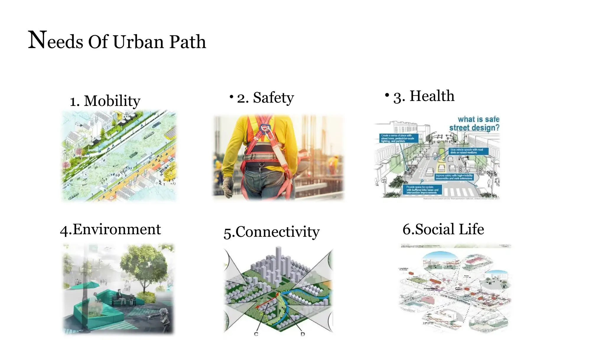 codeys introduction urban design principle | PPT