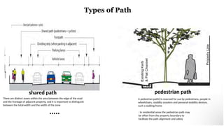 codeys introduction urban design principle | PPT