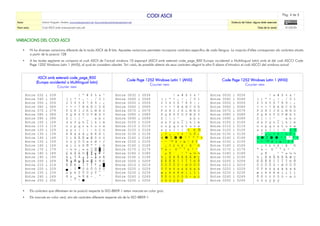 Codi ascii