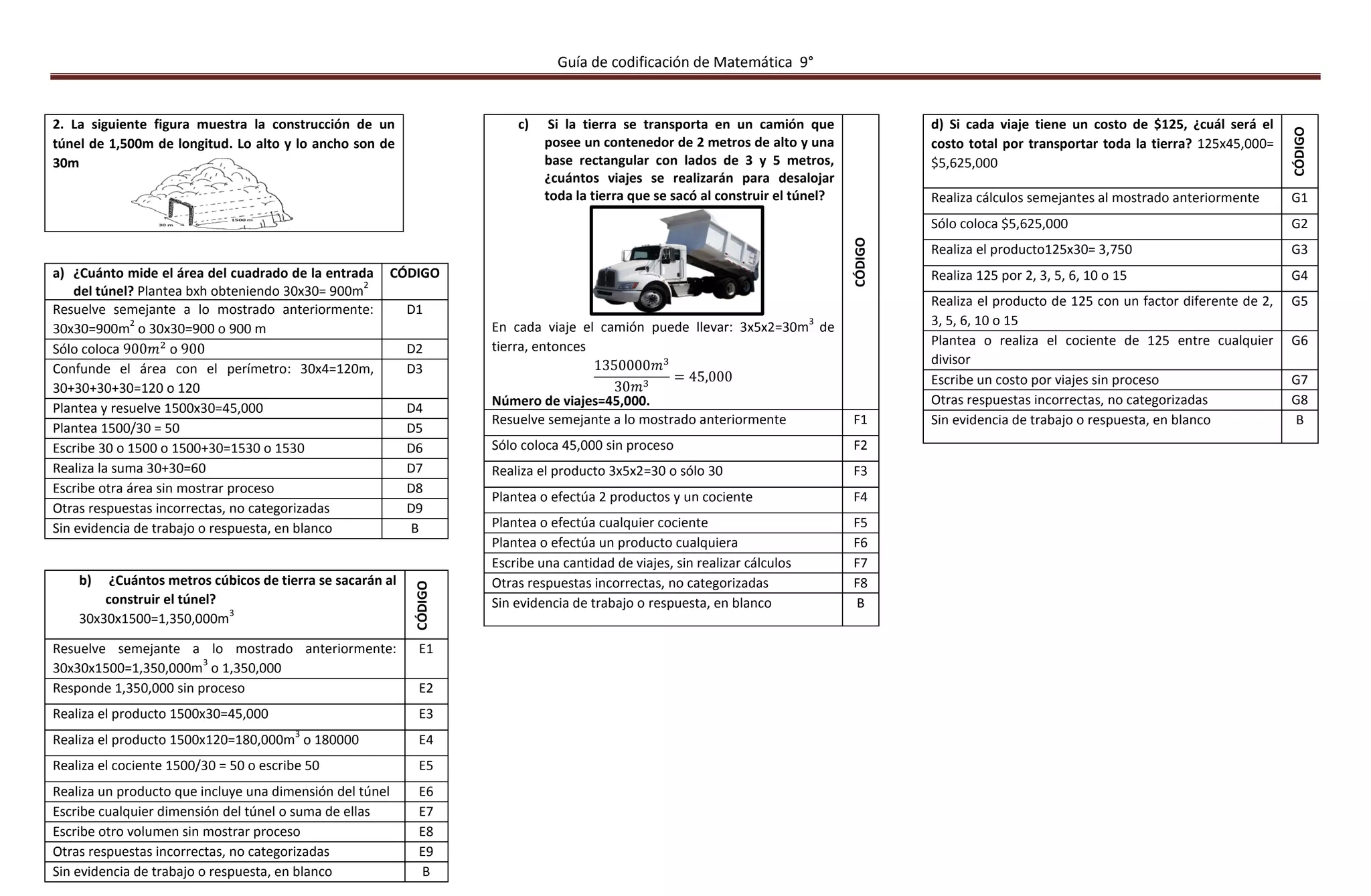 Codificación 9° | PDF