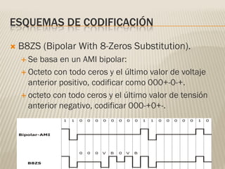 Codificación de datos | PDF