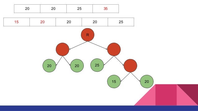 Codificación de huffman