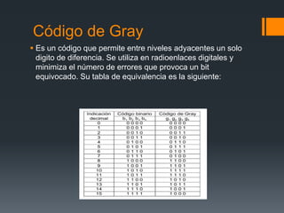Codificacion | PPTX