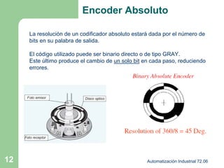 Codificadores | PDF | Cameras and Camcorders | Consumer Electronics