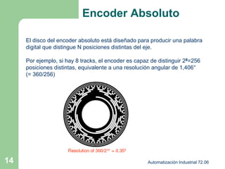 Codificadores | PDF | Cameras and Camcorders | Consumer Electronics
