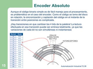 Codificadores | PDF
