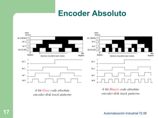 Codificadores | PDF