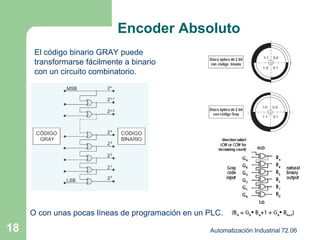 Codificadores | PDF