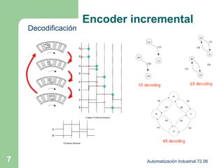 Codificadores | PDF