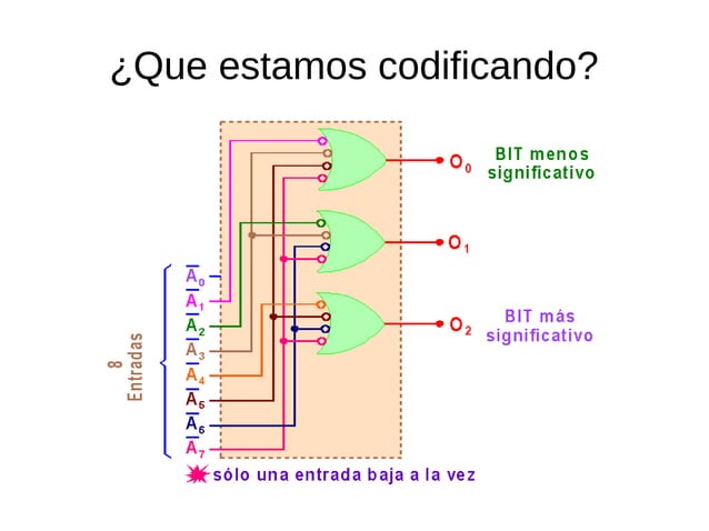 Codificadores para electrónica digital | ODP | Computing | Technology ...