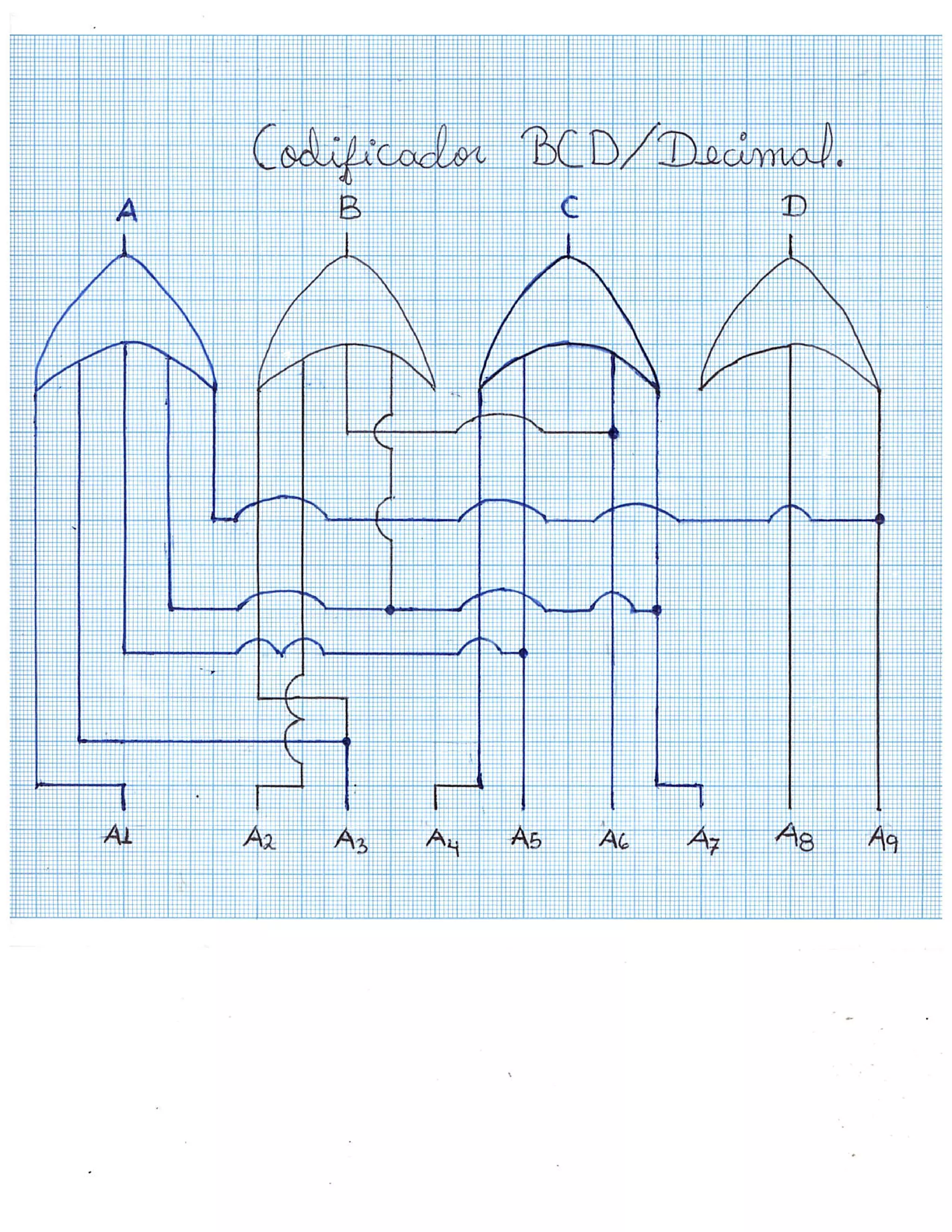 Codificador y decodificador | PDF