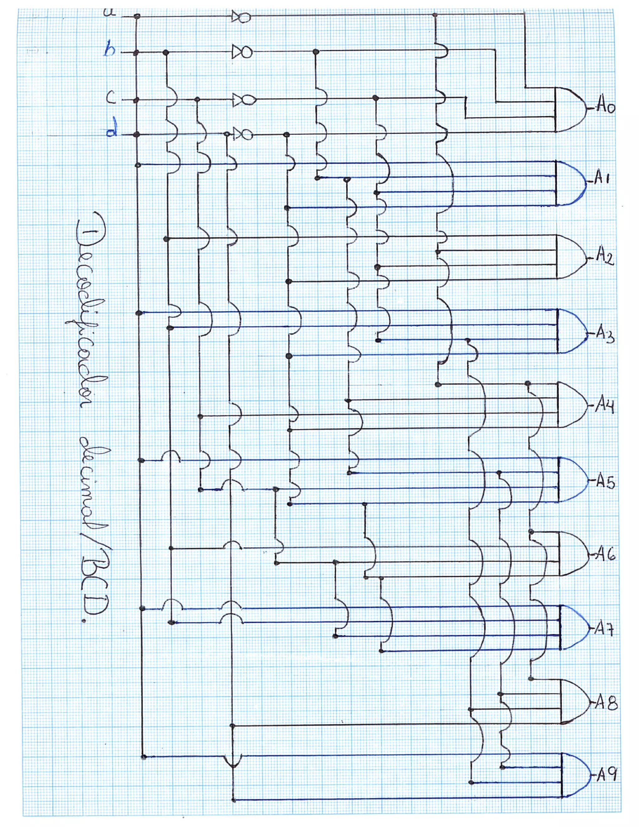 Codificador y decodificador | PDF