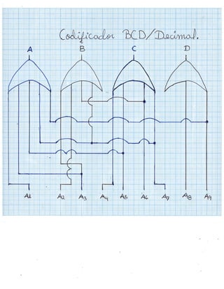 Codificador y decodificador | PDF