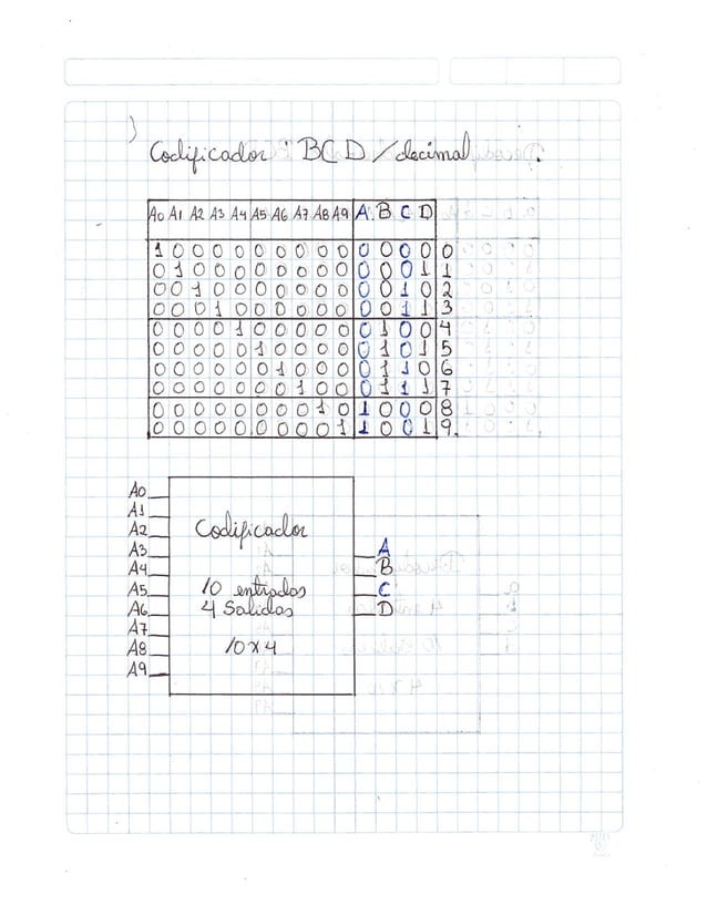 Codificador y decodificador | PDF