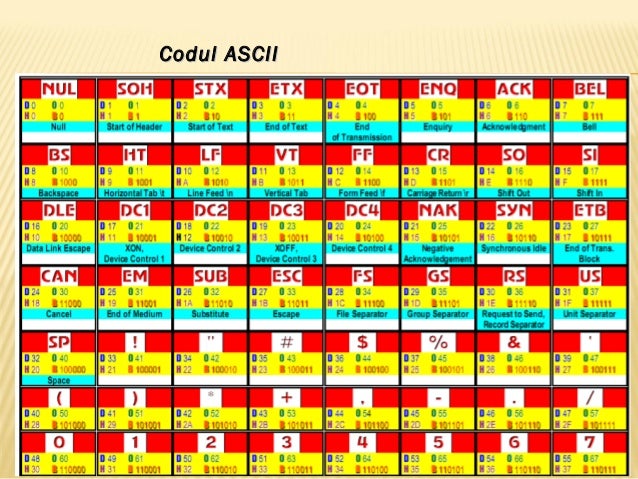 Codificarea şi decodificarea mesajelor în sistemele de transmisie a i…