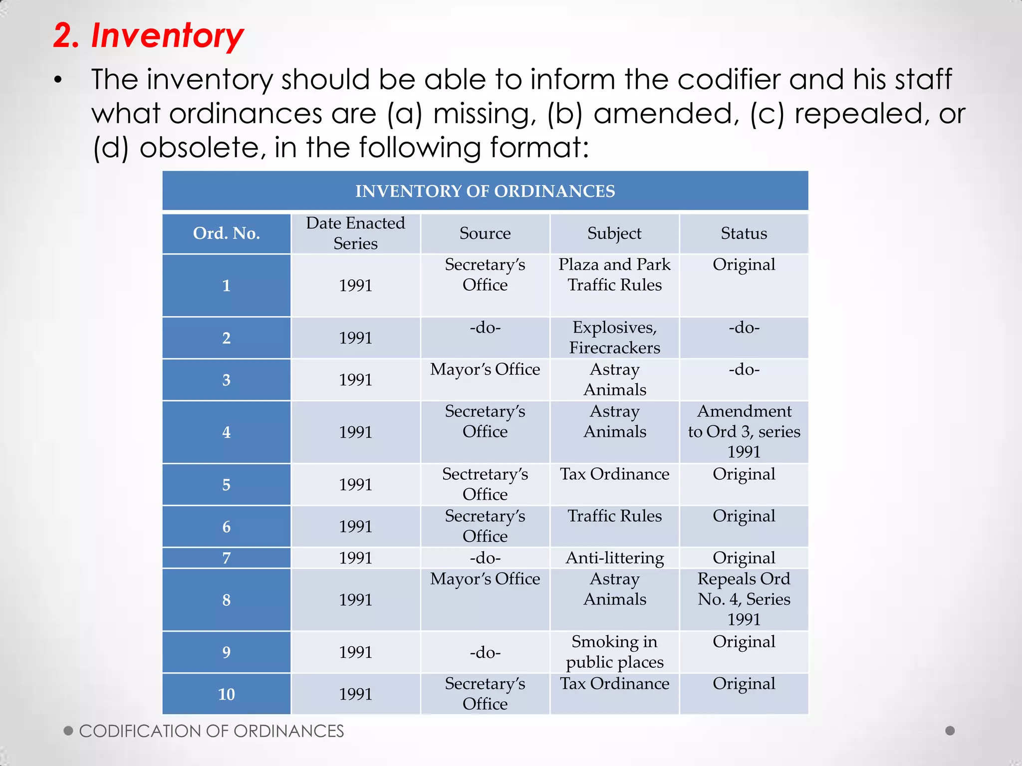 Codification of ORDINANCES | PPTX