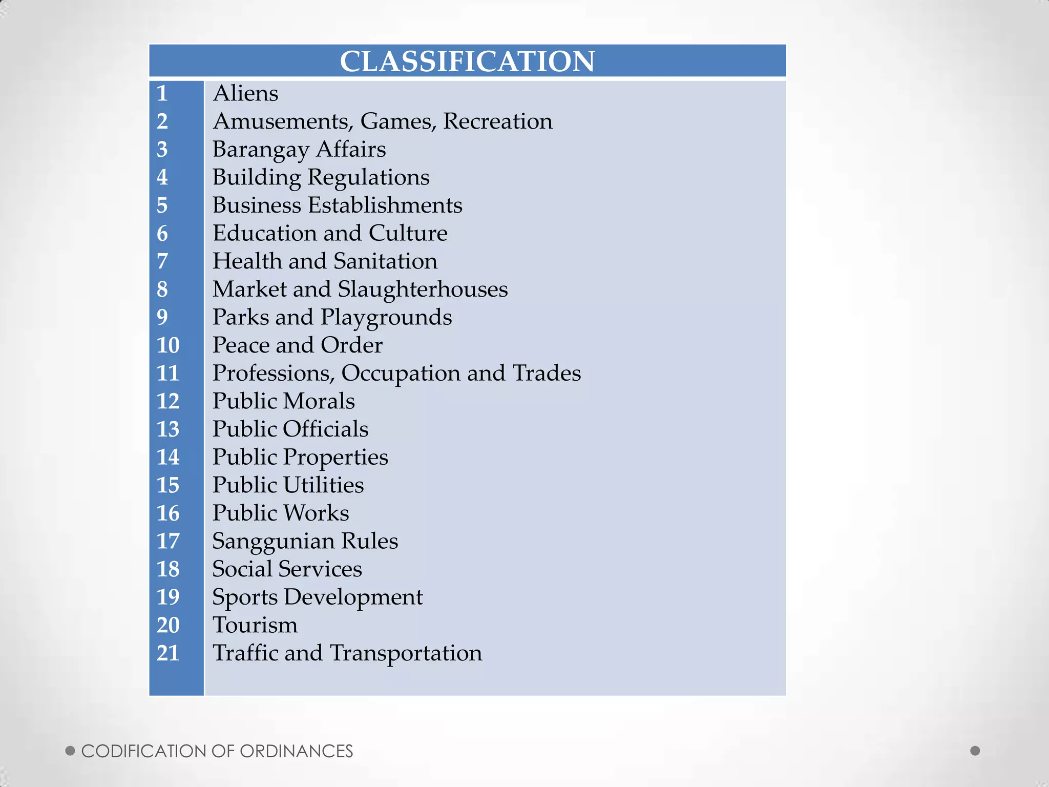 Codification of ORDINANCES | PPTX