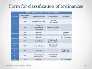 Codification of ORDINANCES | PPTX