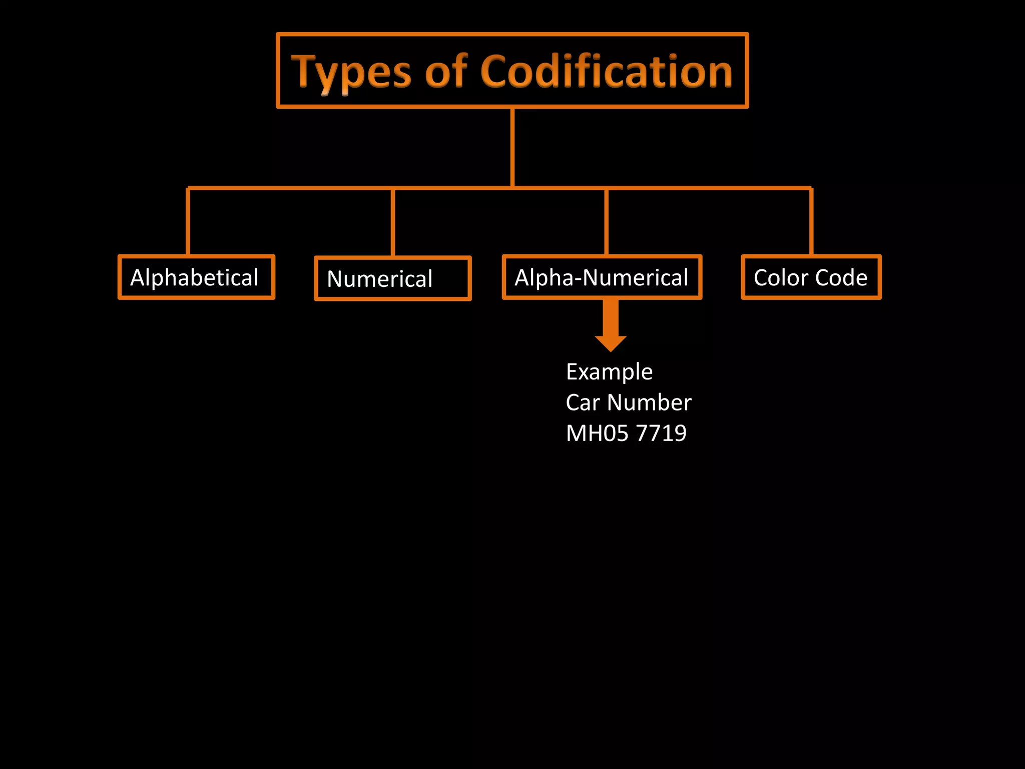 Codification | PDF