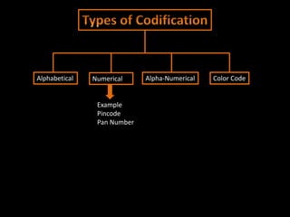 Codification | PDF