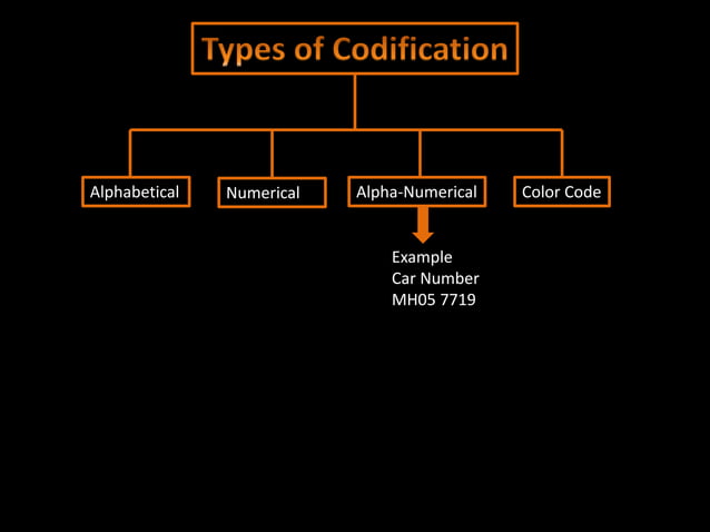 Codification | PDF