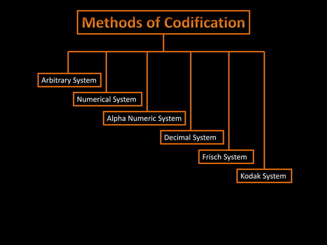 Codification | PDF