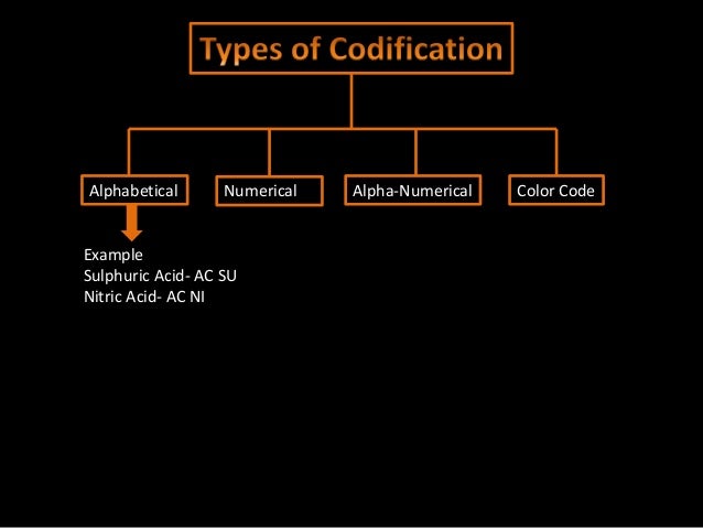 Codification