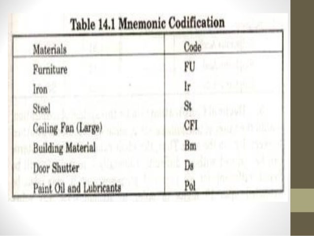What Is Occurrence Span Code 74