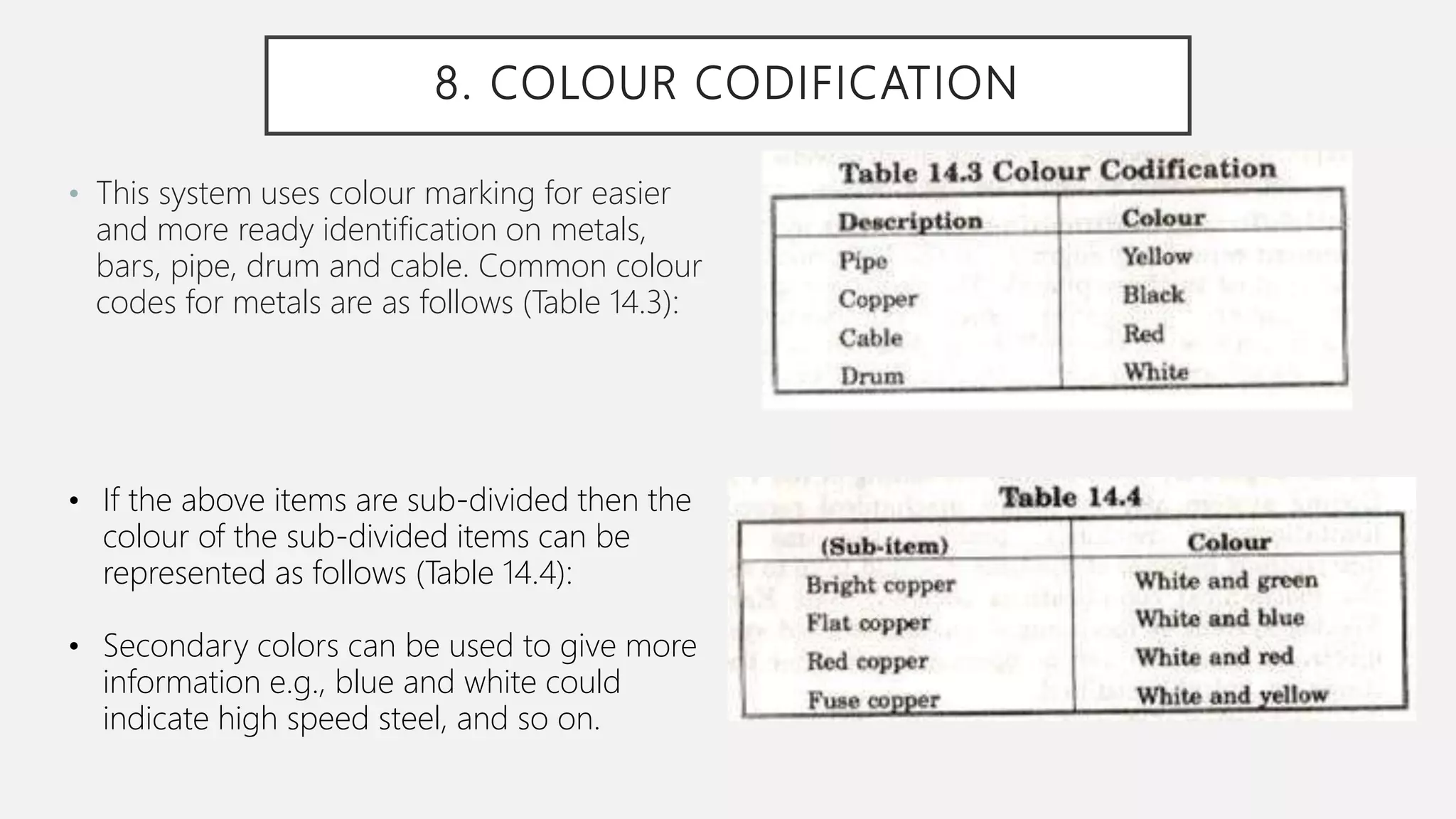 Codification | PPTX