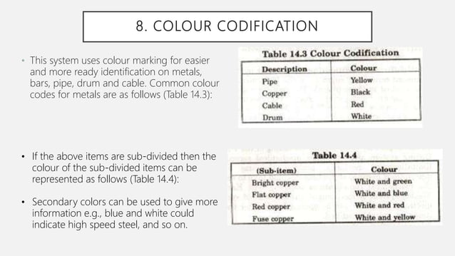 Codification Pptx Programming Languages Computing 4066