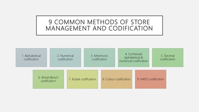 Codification | PPTX | Programming Languages | Computing