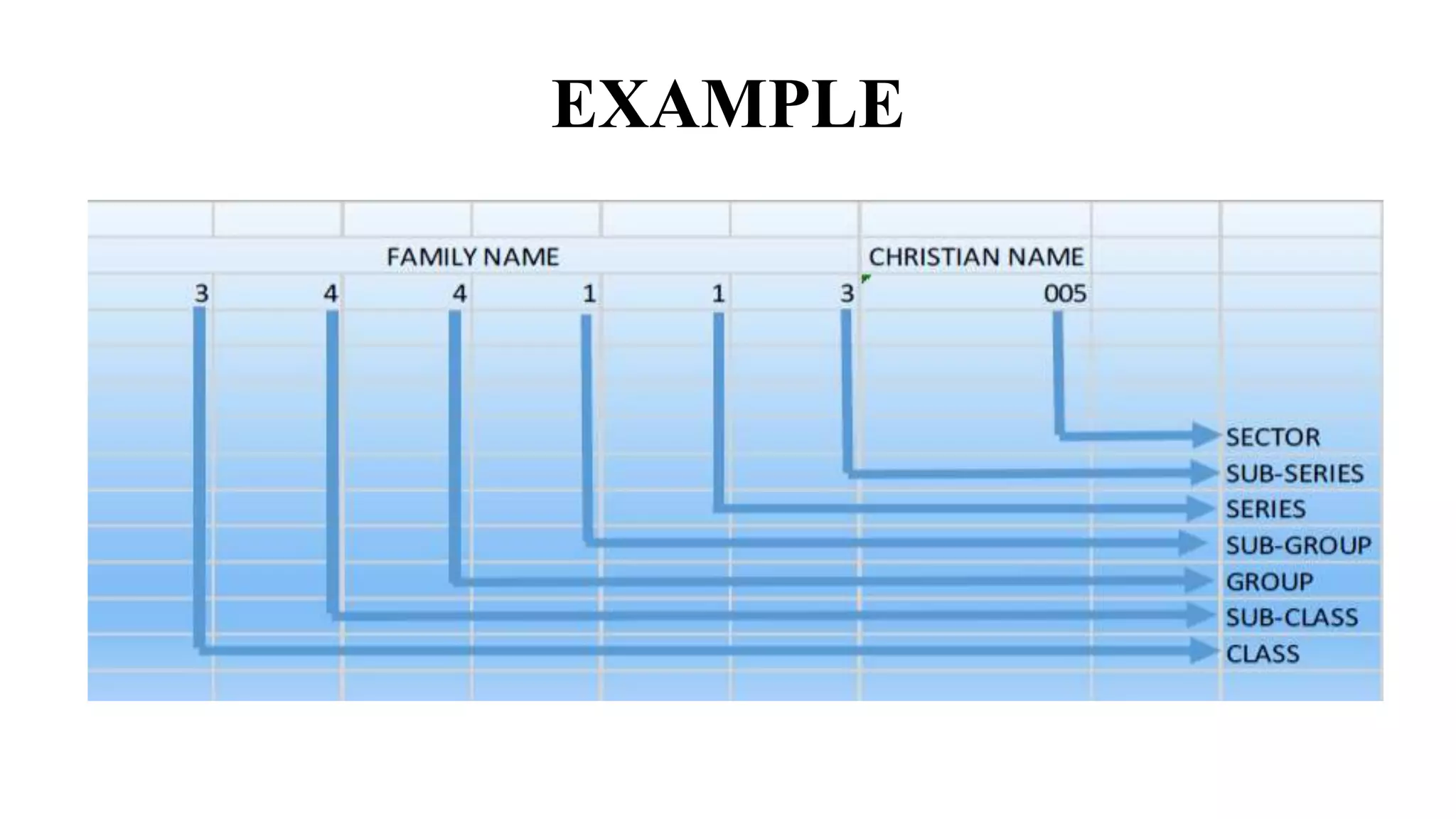 Codification in Materials Management | PPTX