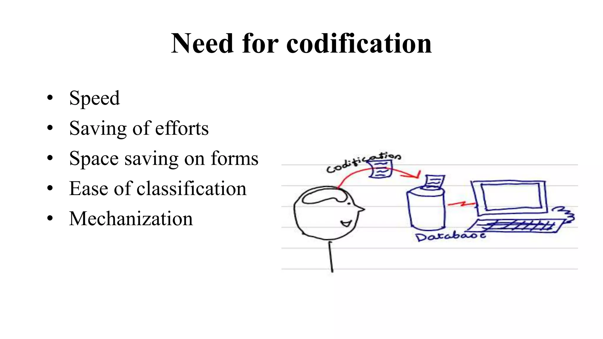 Codification in Materials Management | PPTX
