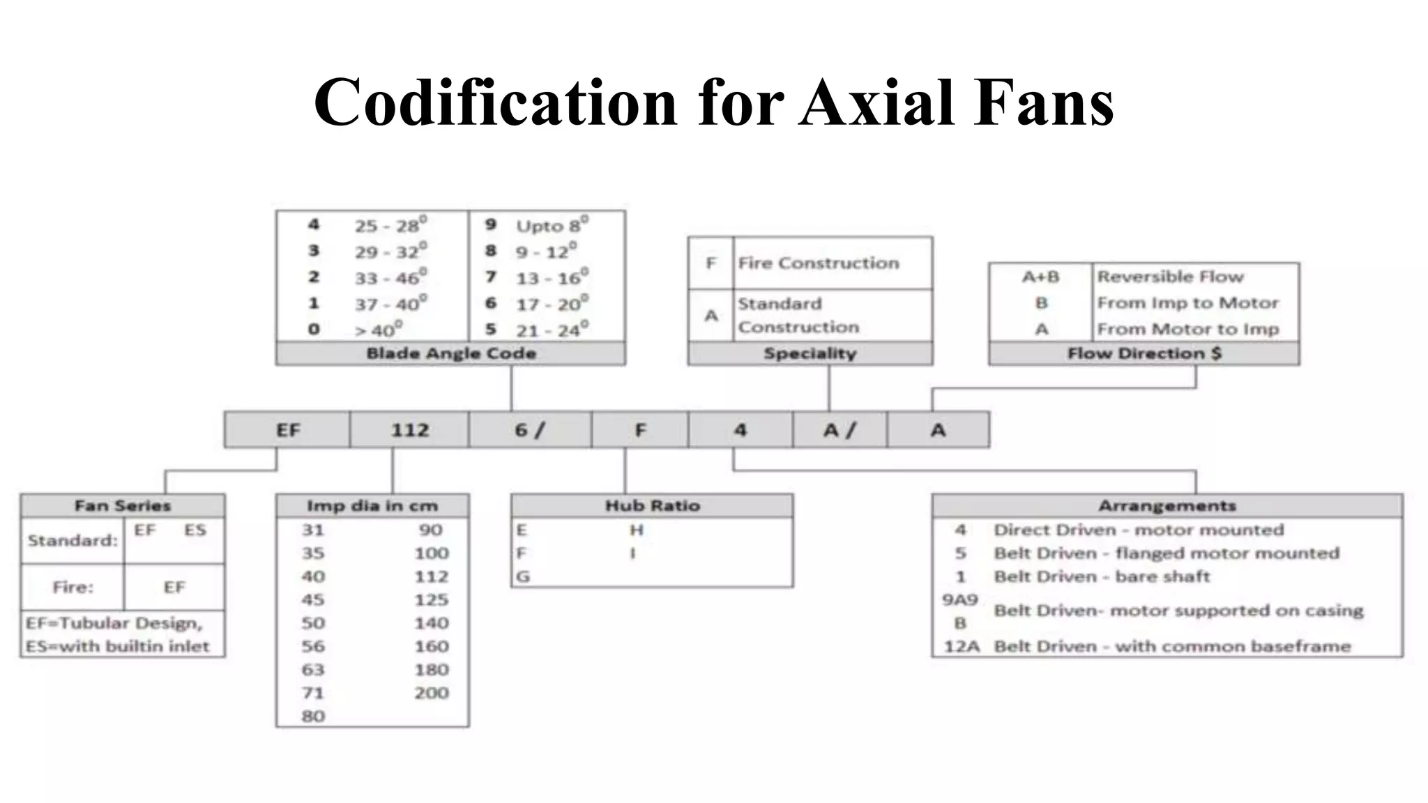 Codification in Materials Management | PPTX