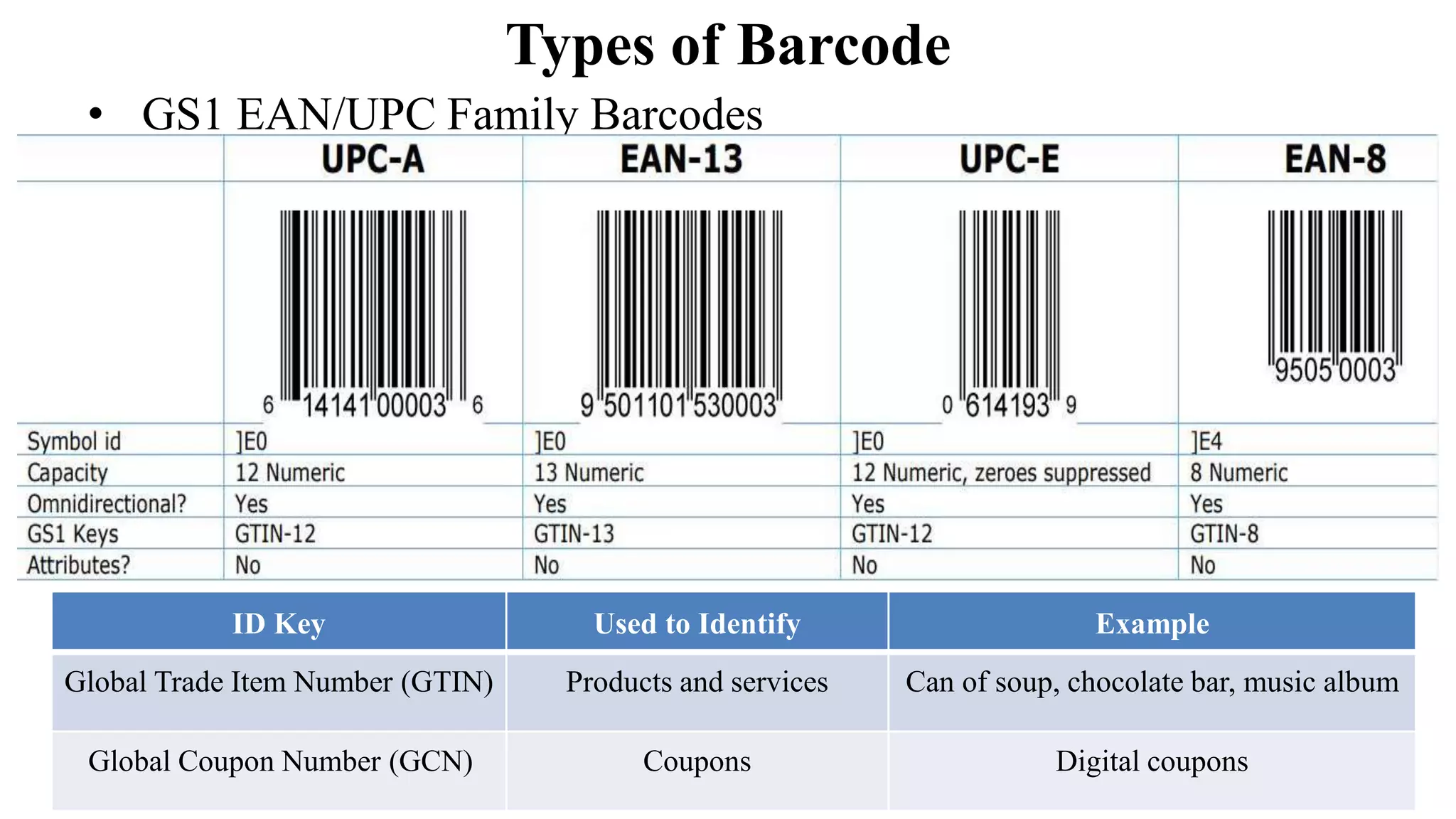 Codification in Materials Management | PPTX
