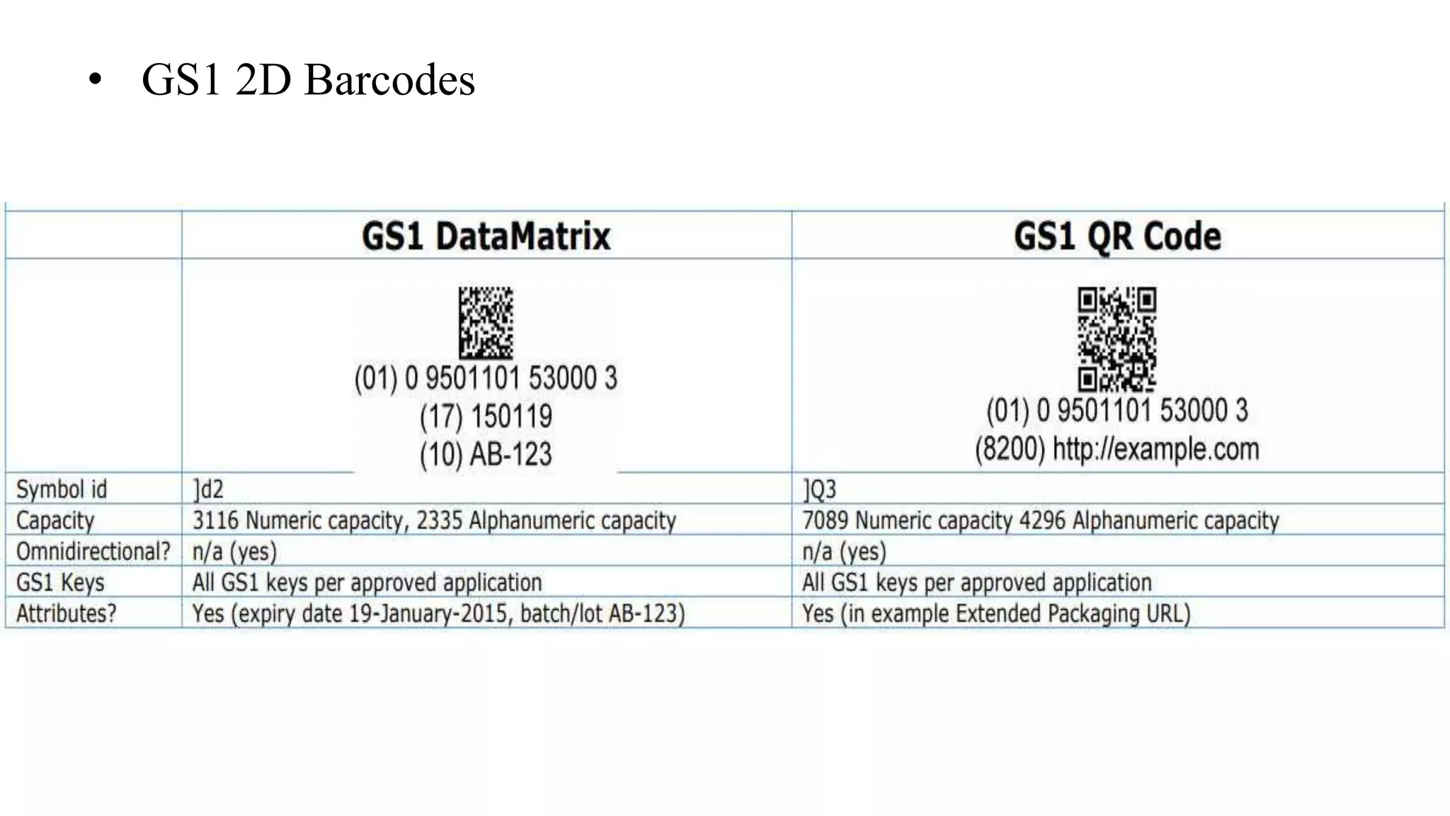 Codification in Materials Management | PPTX