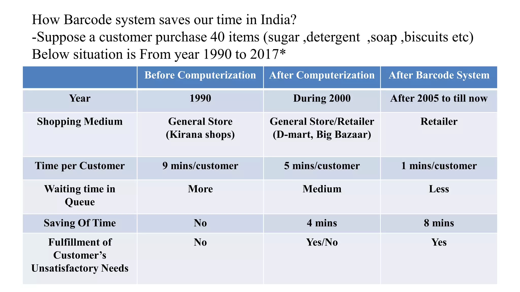 Codification in Materials Management | PPTX
