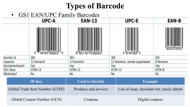 Codification in Materials Management | PPTX