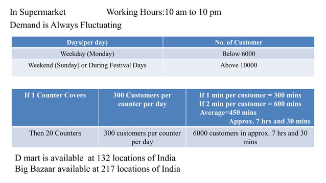 Codification in Materials Management | PPTX