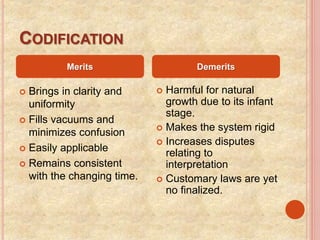 Codification of international law | PPTX