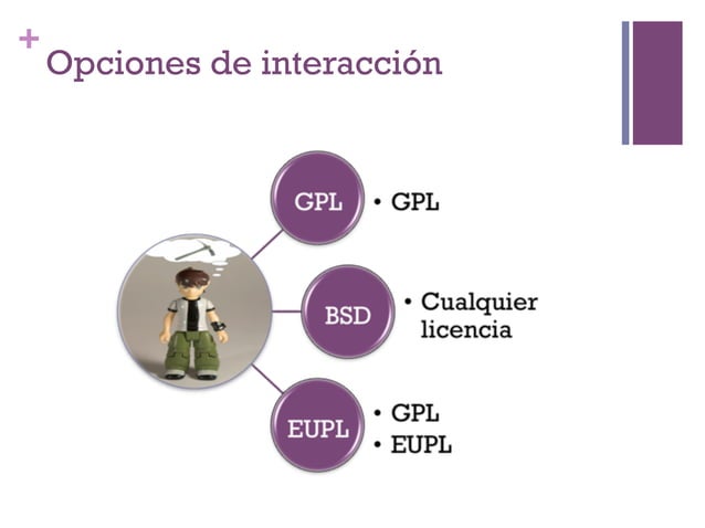 Codigo abierto y software libre | KEY | Computing | Technology & Computing