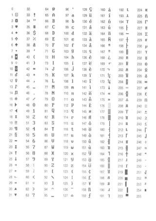 Codigo ascii | DOC