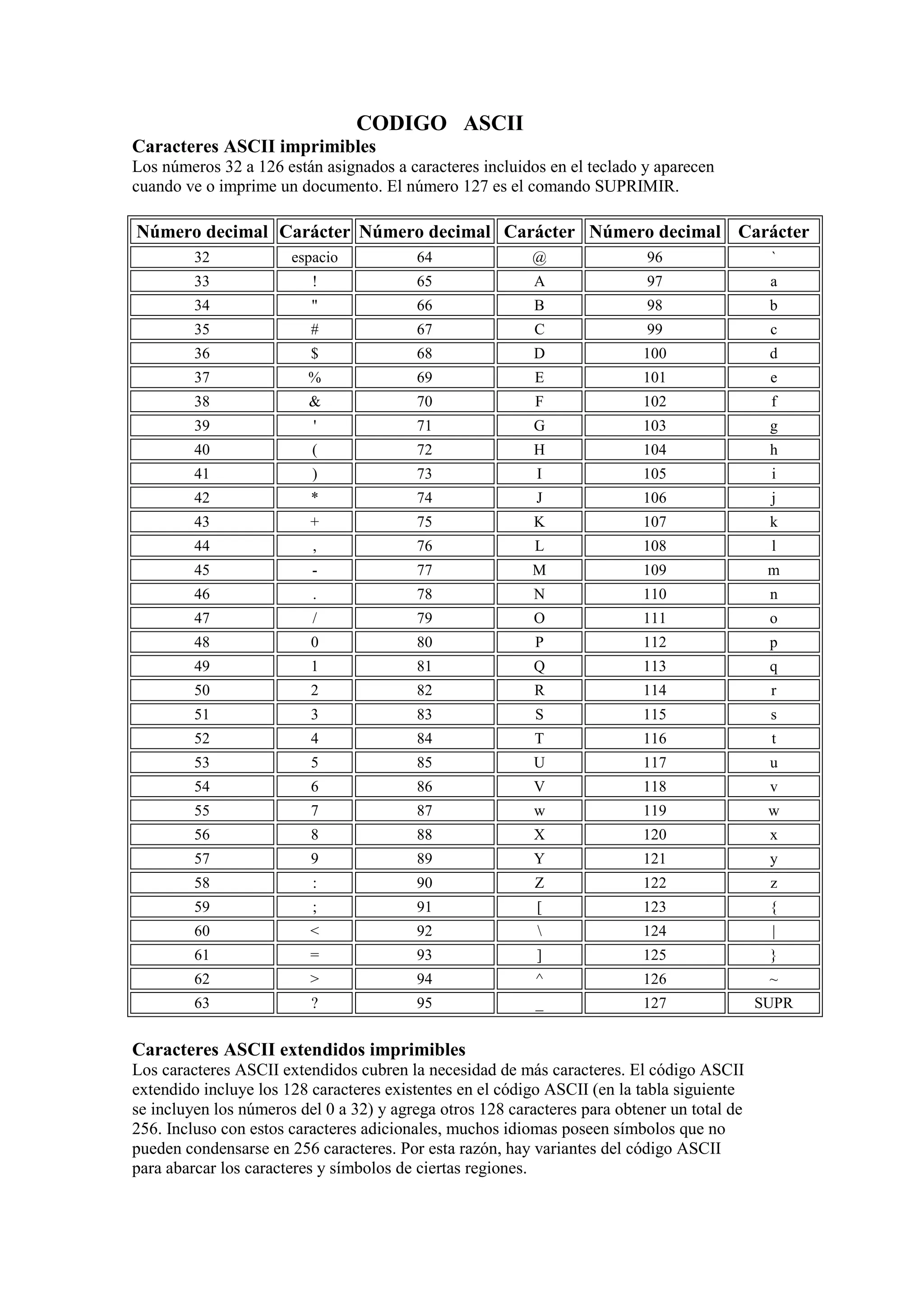 Codigo ascii | PDF