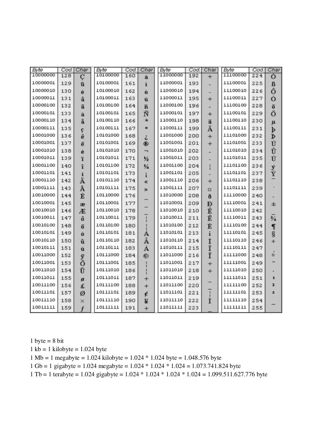 Tabla de Codigo ascii