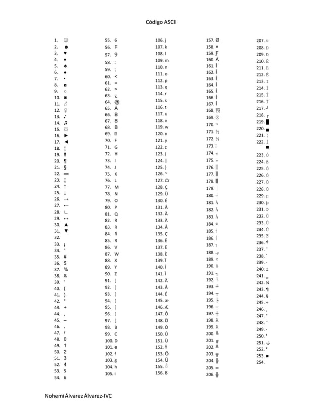 Codigo ascii | PDF