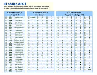 Codigo ascii | PPT